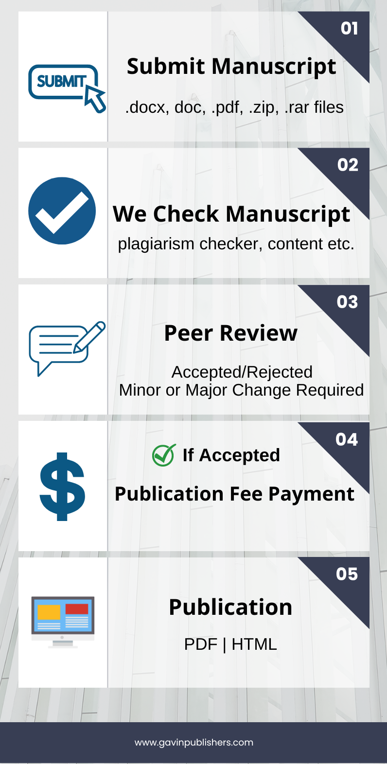 Submit Your Manuscript - Journal to Publish Article
