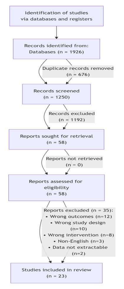 Endobutton Versus Suture Anchor Fixation for Pectoralis Major Tendon ...