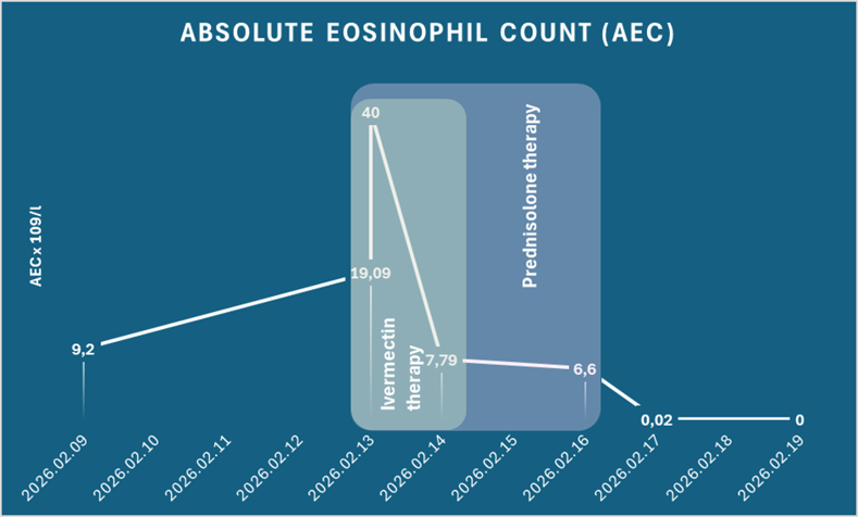 Eosinophilic Granulomatosis with Polyangiitis Presenting with Cardiac ...